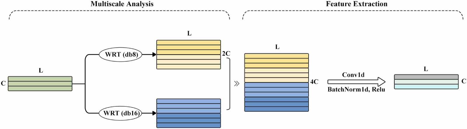 Enhanced wavelet transform-integrated MWRC-ResNet: a novel framework ...