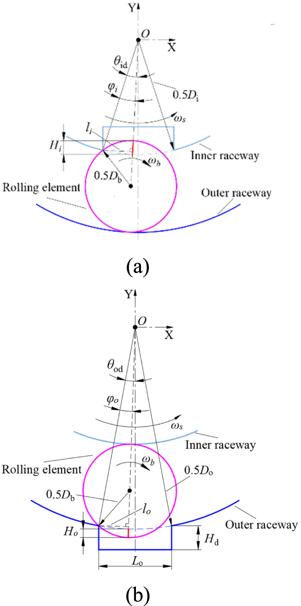 Slipping characteristics of rolling element bearing considering local ...