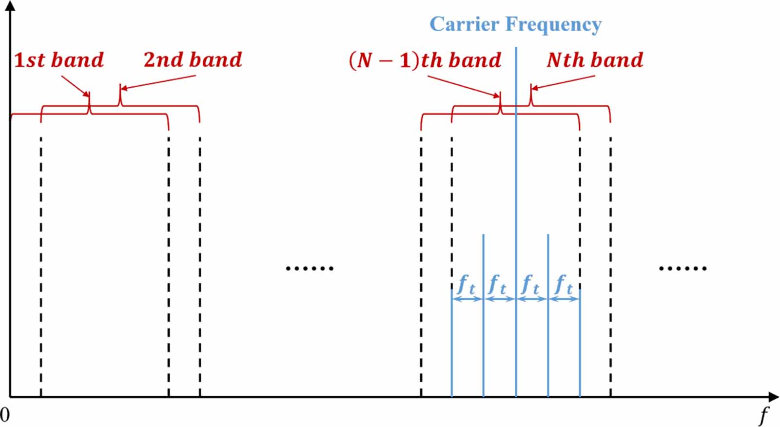 An optimal frequency band selection approach via periodic shock ...