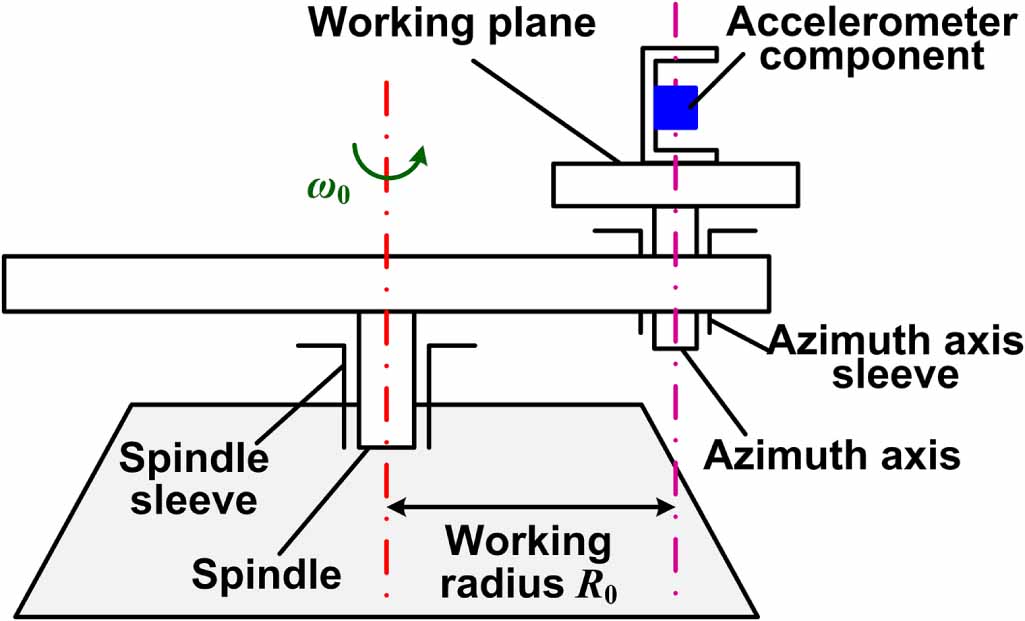 A high-precision calibration method for nonlinear error coefficients of ...