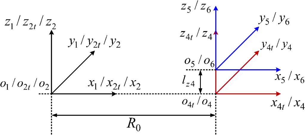 A high-precision calibration method for nonlinear error coefficients of ...