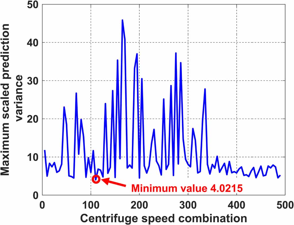 A high-precision calibration method for nonlinear error coefficients of ...