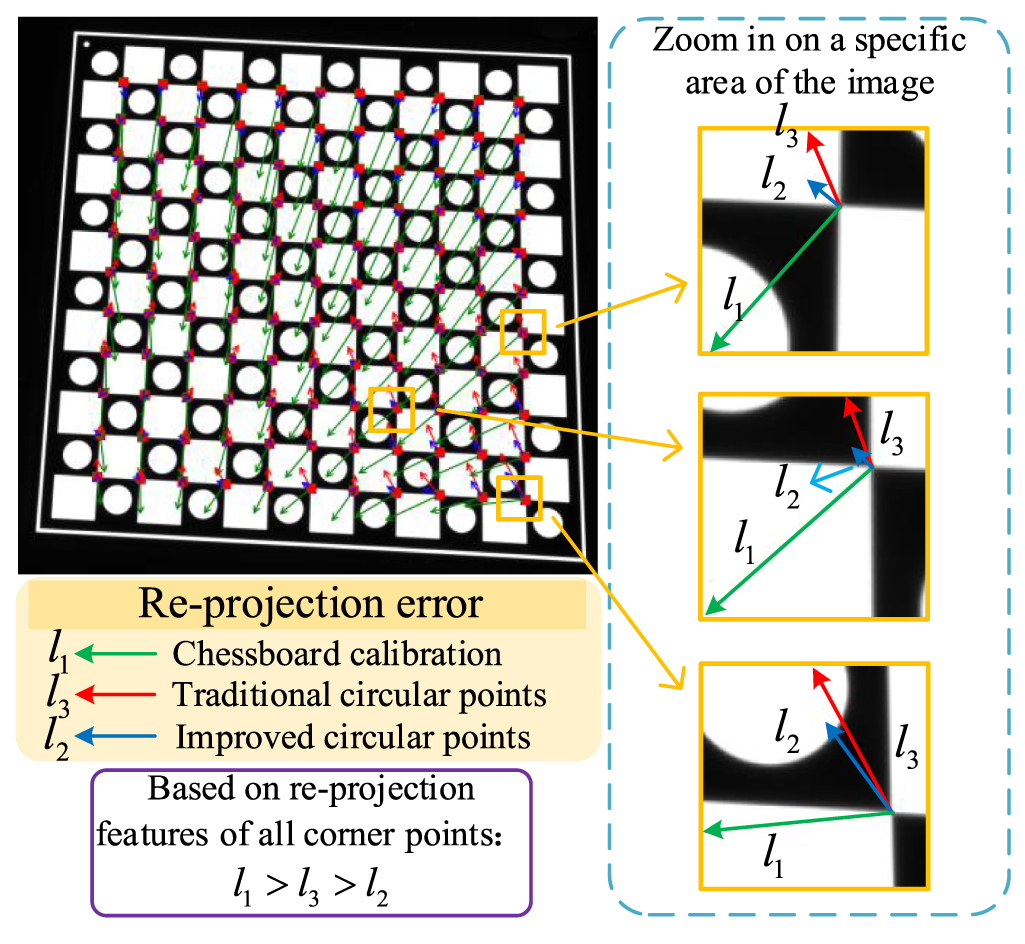 Precise camera calibration method based on eccentricity correction of ...
