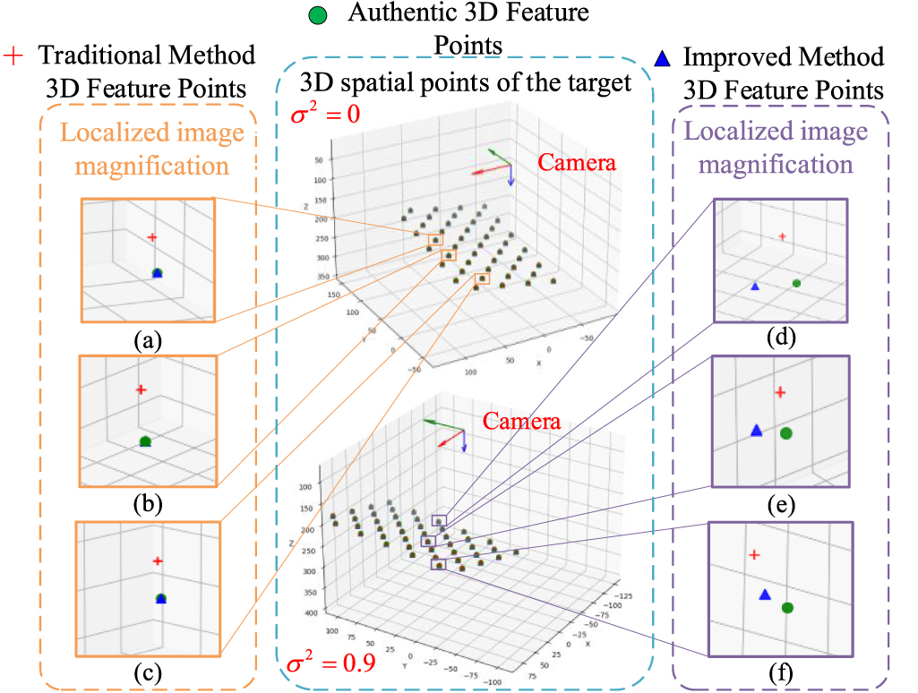 Precise camera calibration method based on eccentricity correction of ...