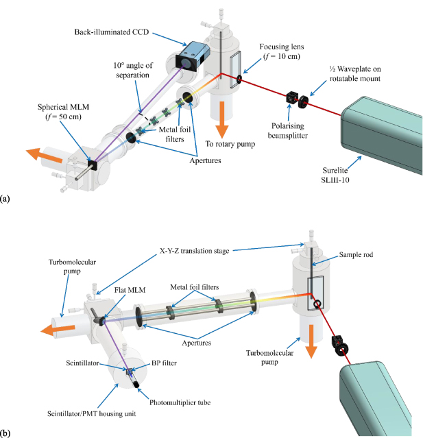 Temporal and spatial characteristics of a 13.6 nm EUV light source ...