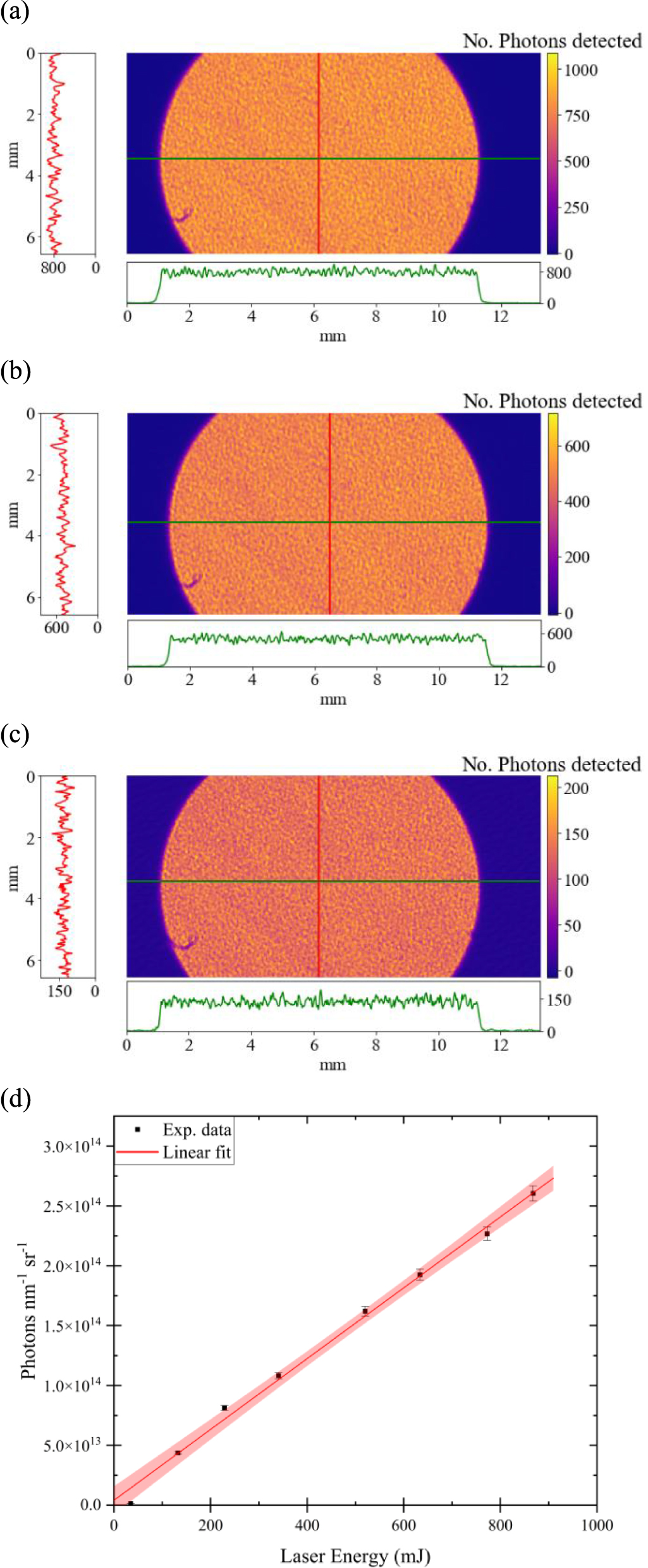 Temporal and spatial characteristics of a 13.6 nm EUV light source ...