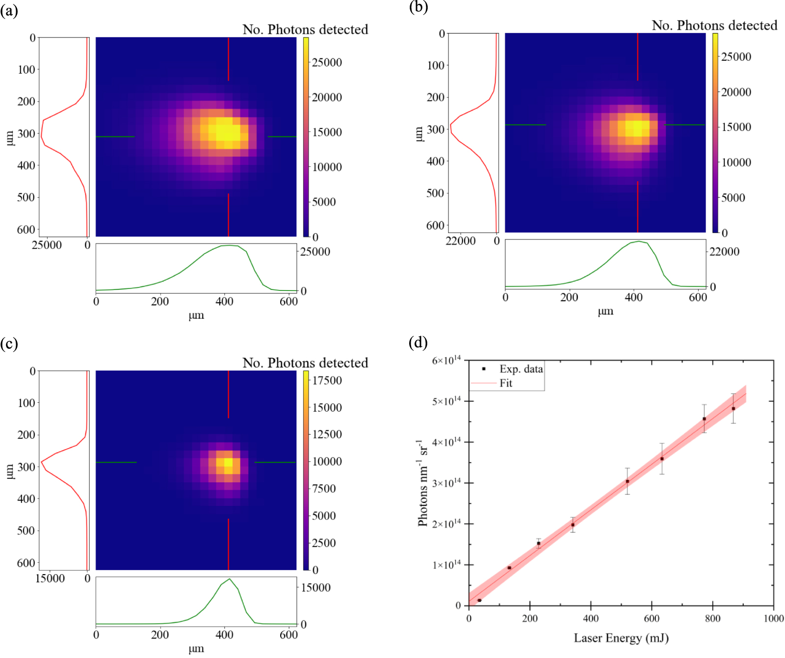 Temporal and spatial characteristics of a 13.6 nm EUV light source ...
