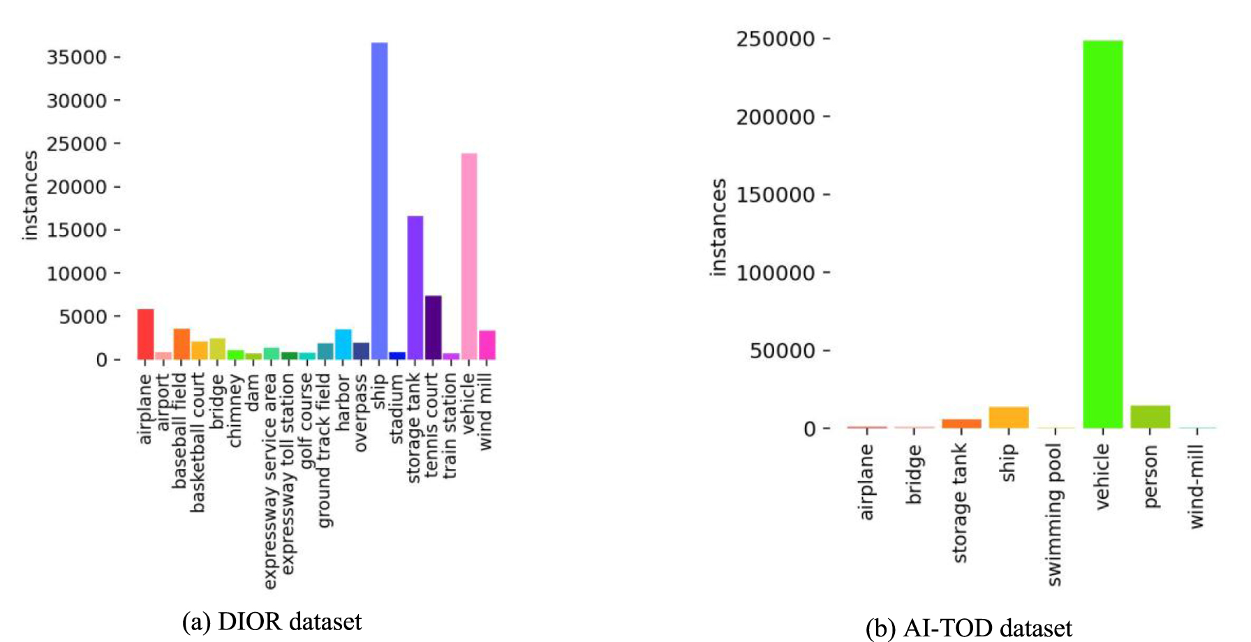 RNAF-YOLO: a model for highlighting difficult-to-detect targets in ...
