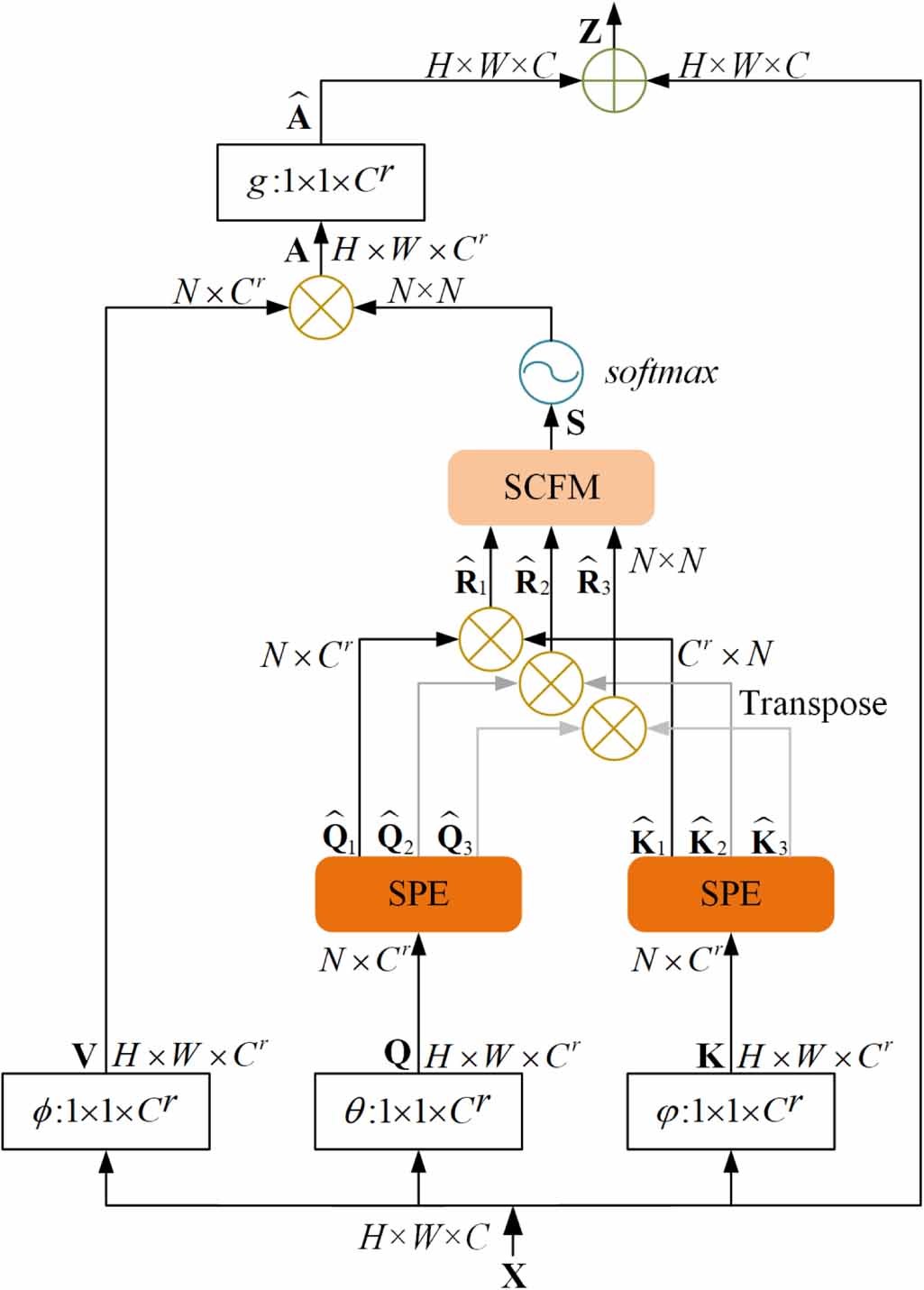 RNAF-YOLO: a model for highlighting difficult-to-detect targets in ...