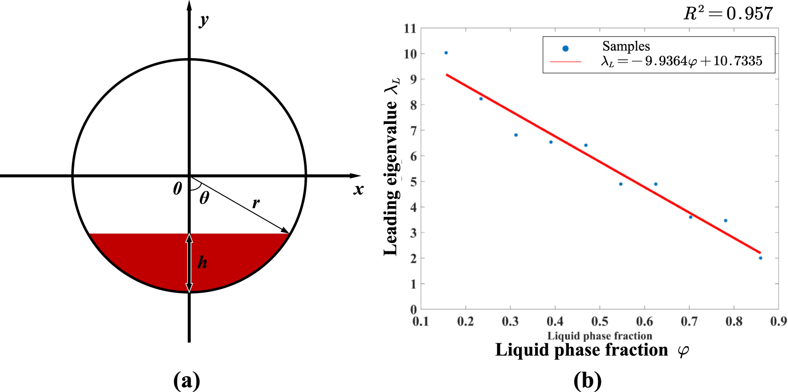 Enhancing gas–liquid two-phase stratified flow imaging with EIGEN-NET ...