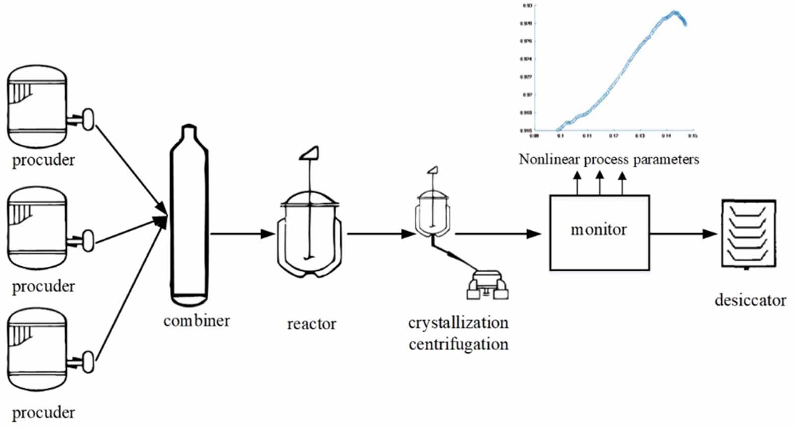 Causality enhanced deep learning framework for quality characteristic ...