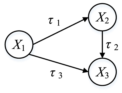 Causality enhanced deep learning framework for quality characteristic ...