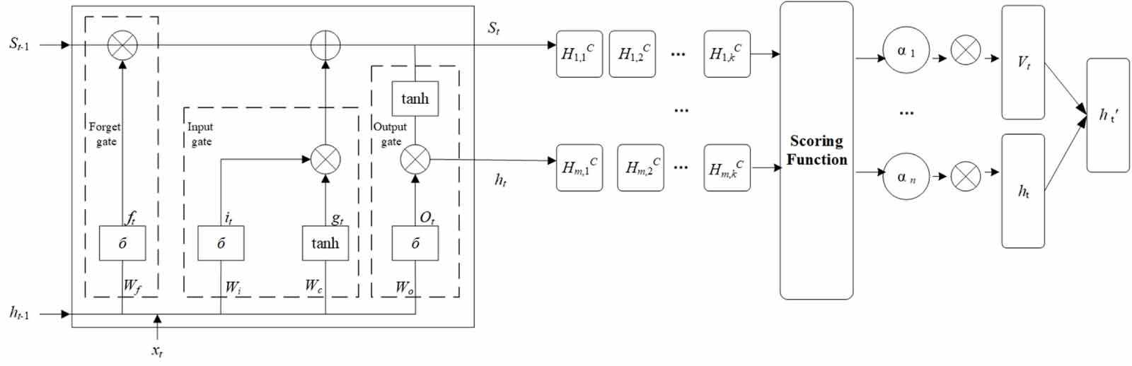 Causality enhanced deep learning framework for quality characteristic ...