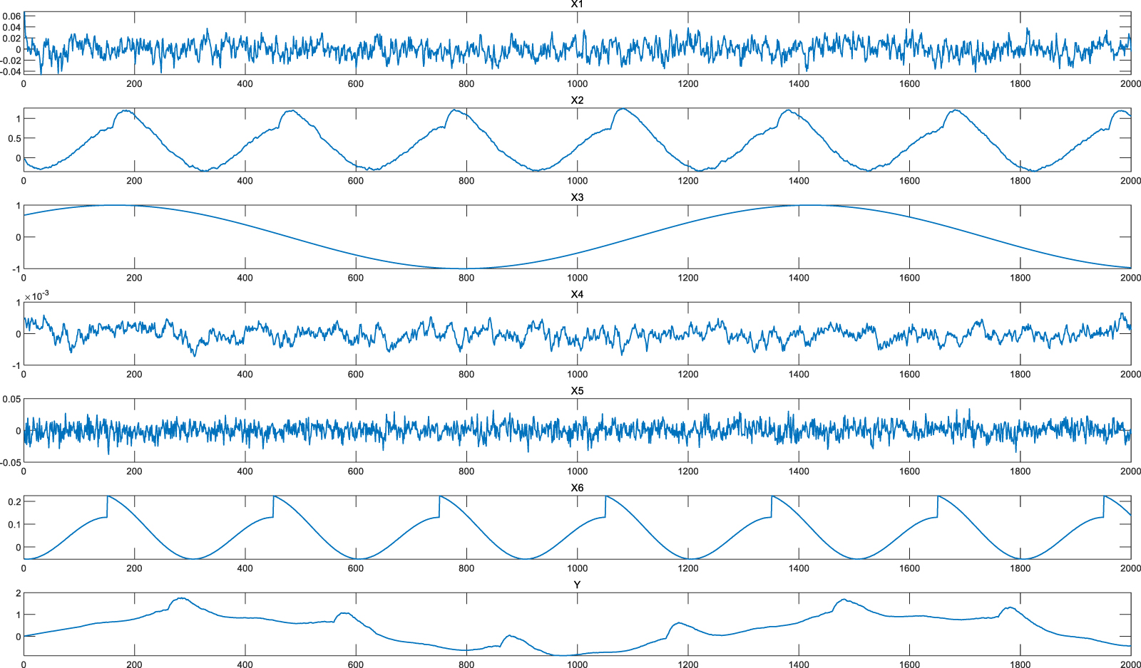 Causality enhanced deep learning framework for quality characteristic ...