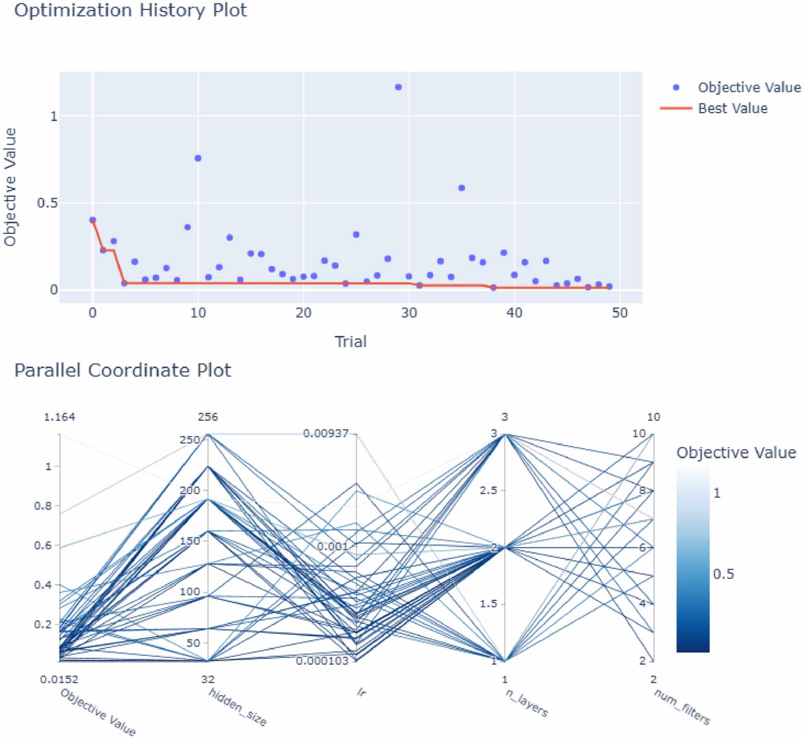 Causality enhanced deep learning framework for quality characteristic ...