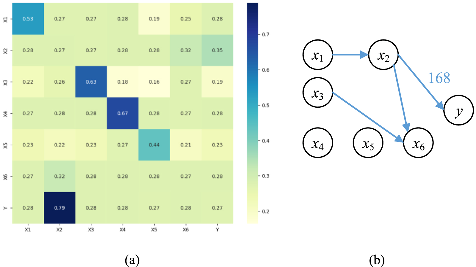 Causality enhanced deep learning framework for quality characteristic ...