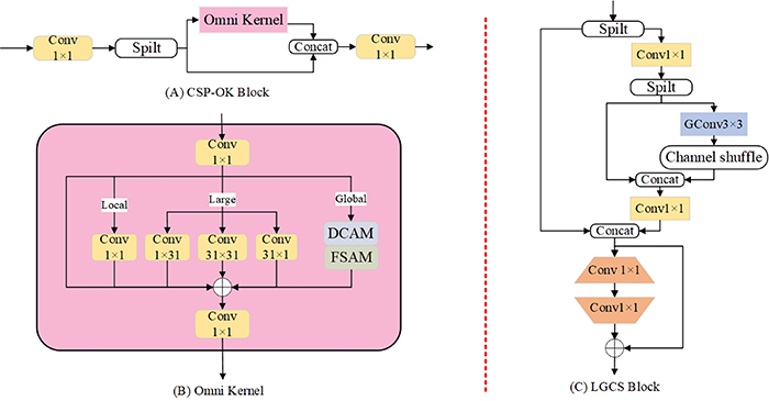 LT-DETR: lightweight UAV object detection and dual knowledge distillation for remote sensing ...