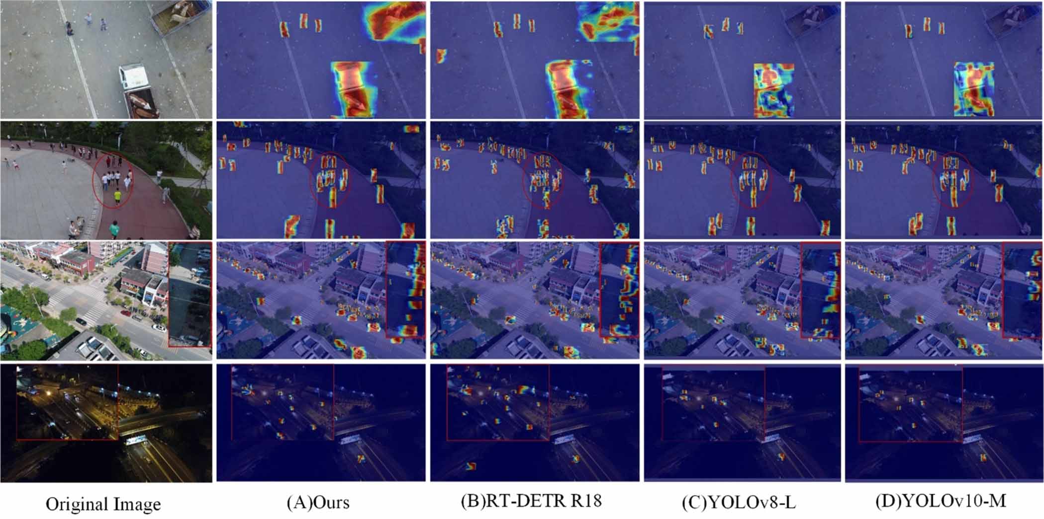 LT-DETR: lightweight UAV object detection and dual knowledge distillation for remote sensing ...