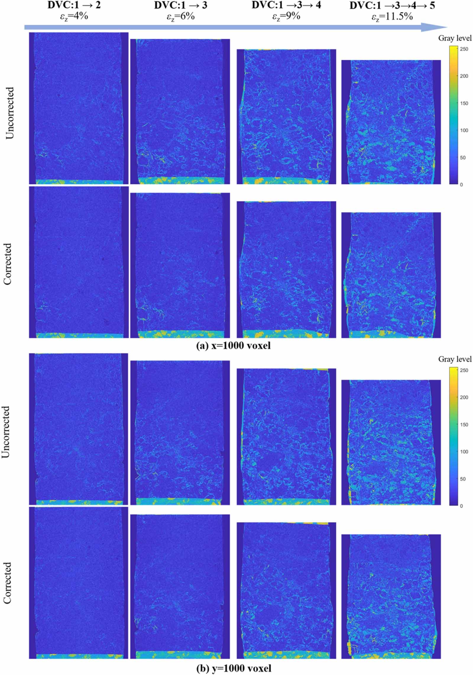 A self-correcting strategy for the digital volume correlation ...
