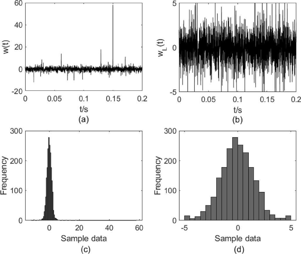 A novel weak signal reception algorithm integrating a soft-limiter with adaptive stochastic ...