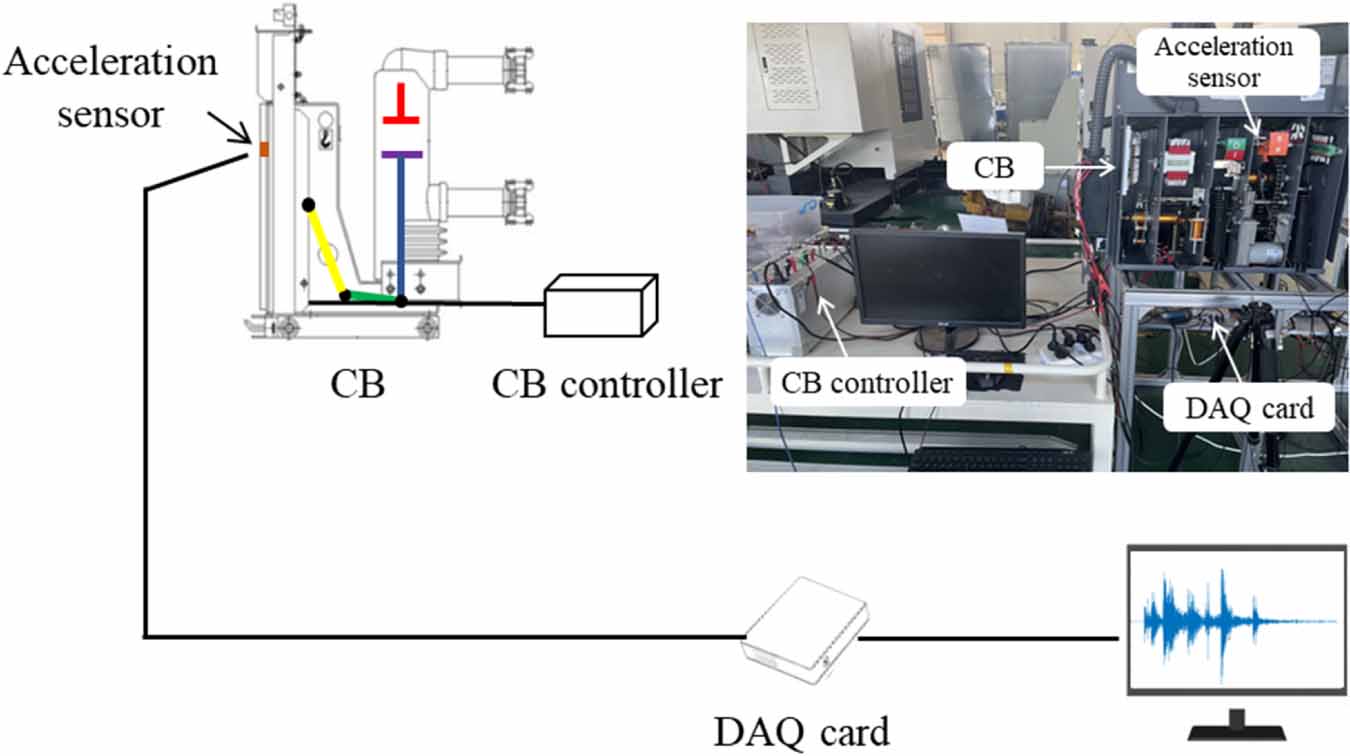 Non-invasive online detection of power circuit breaker timing and ...