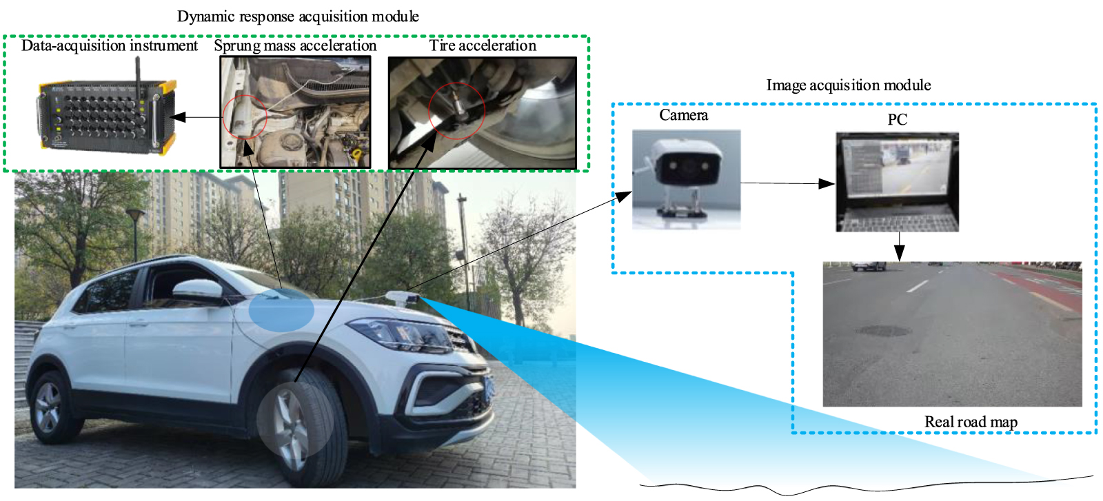 Road preview method for active suspension based on reinforcement ...
