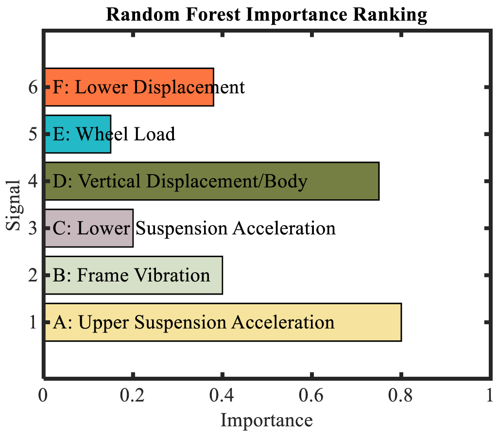 Road preview method for active suspension based on reinforcement ...