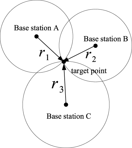 Improved CKF collaborative positioning algorithm between UAVs based on UWB/IMU - IOPscience