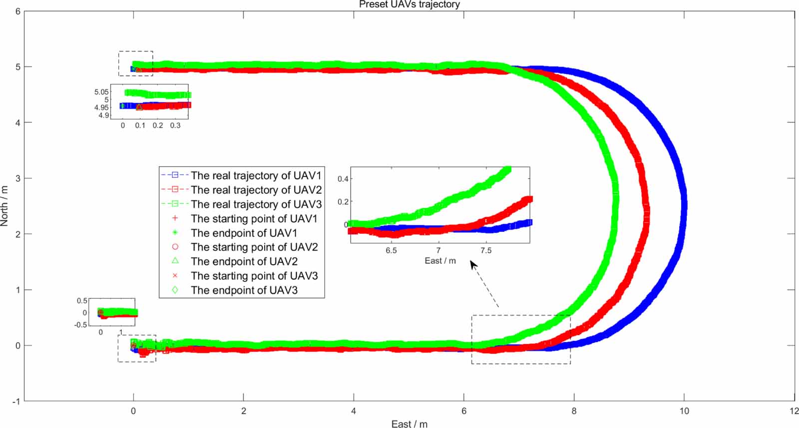 Improved CKF collaborative positioning algorithm between UAVs based on UWB/IMU - IOPscience