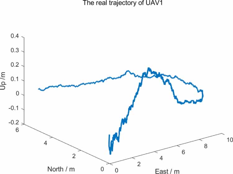 Improved CKF collaborative positioning algorithm between UAVs based on UWB/IMU - IOPscience