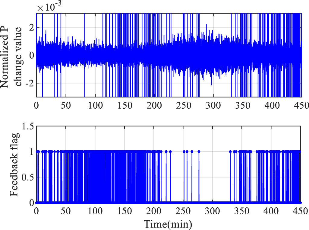 Research on a hybrid correction method for SINS/DVL Kalman filter integrated navigation based on ...