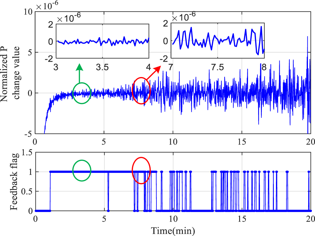 Research on a hybrid correction method for SINS/DVL Kalman filter integrated navigation based on ...