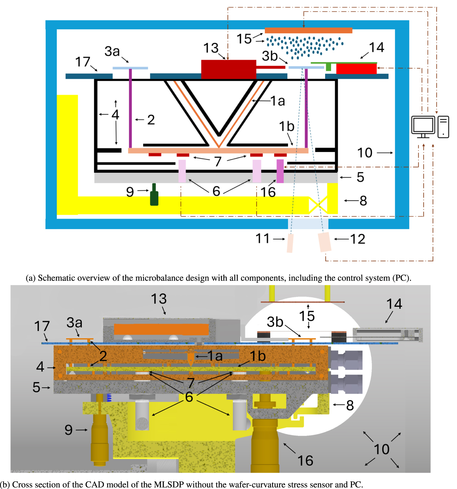 A small robust monolithic vacuum-compatible microbalance with automated ...