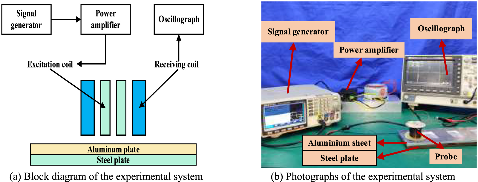 Simultaneous quantitative detection of thinning defects on the ...