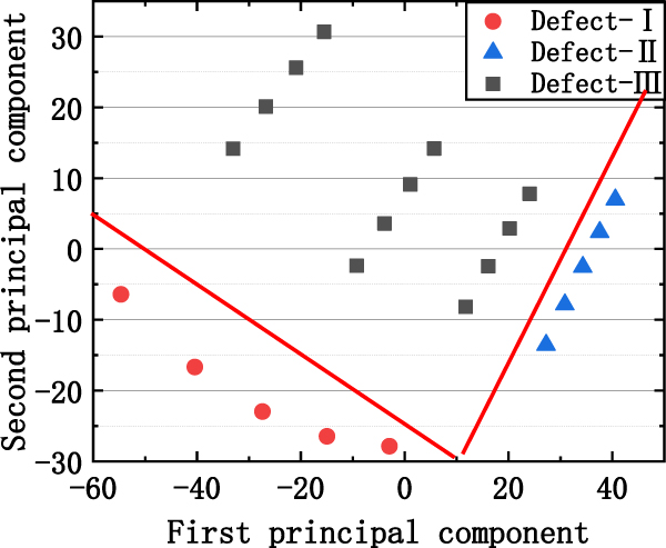 Simultaneous quantitative detection of thinning defects on the ...