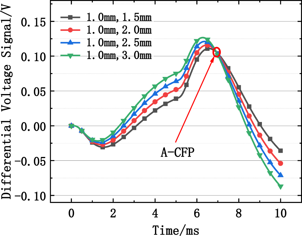 Simultaneous quantitative detection of thinning defects on the ...