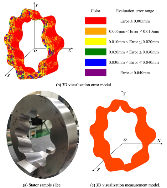 Precision measurement and three-dimensional visualization of high ...