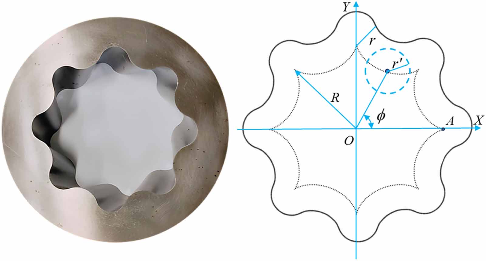 Precision measurement and three-dimensional visualization of high ...