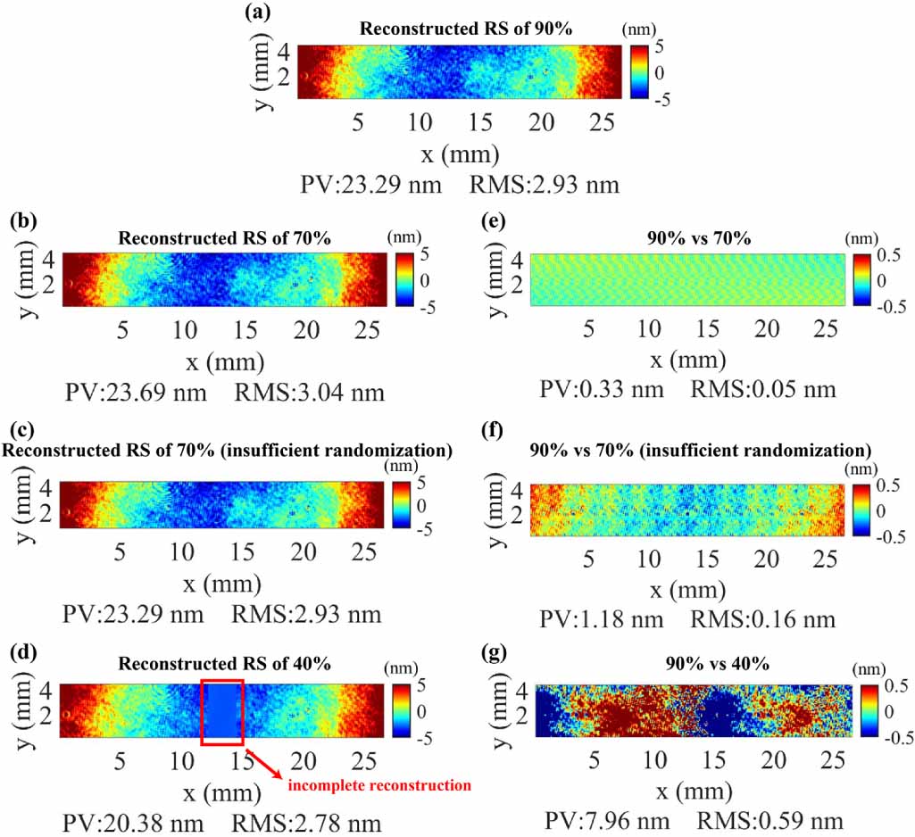 High-precision reconstruction of second- and high-order reference ...