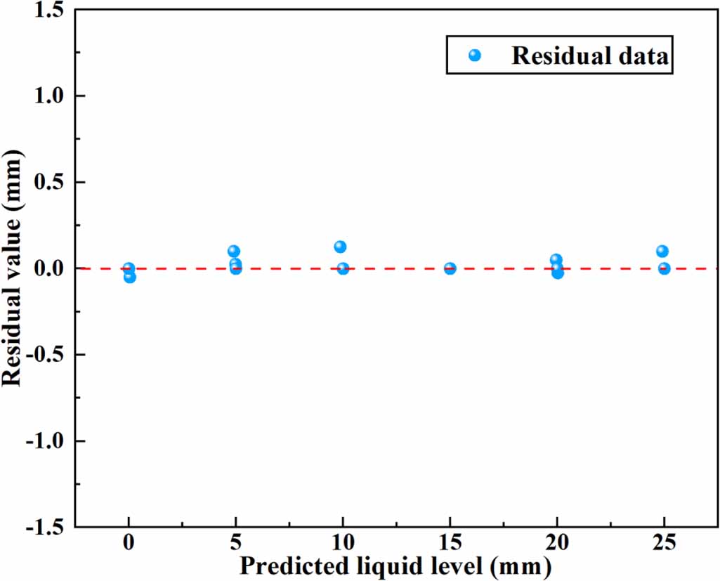 Fiber-optic liquid level sensor based on a peanut-shaped Mach–Zehnder ...