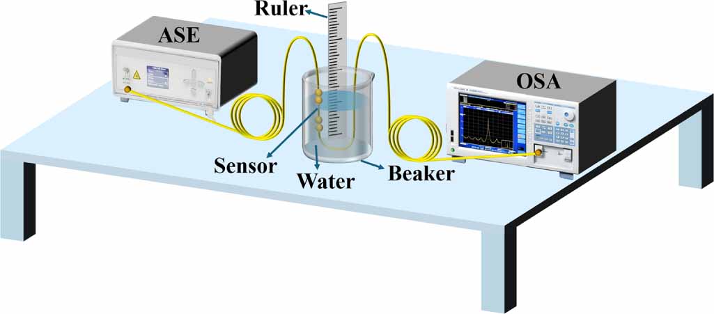 Fiber-optic liquid level sensor based on a peanut-shaped Mach–Zehnder ...