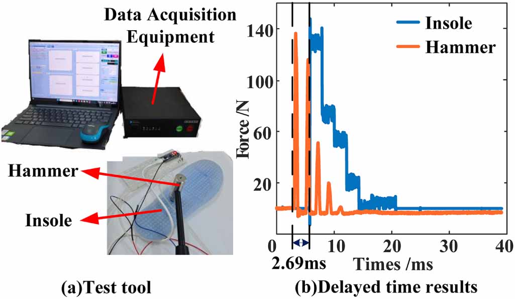 Design and performance testing of smart insoles - IOPscience