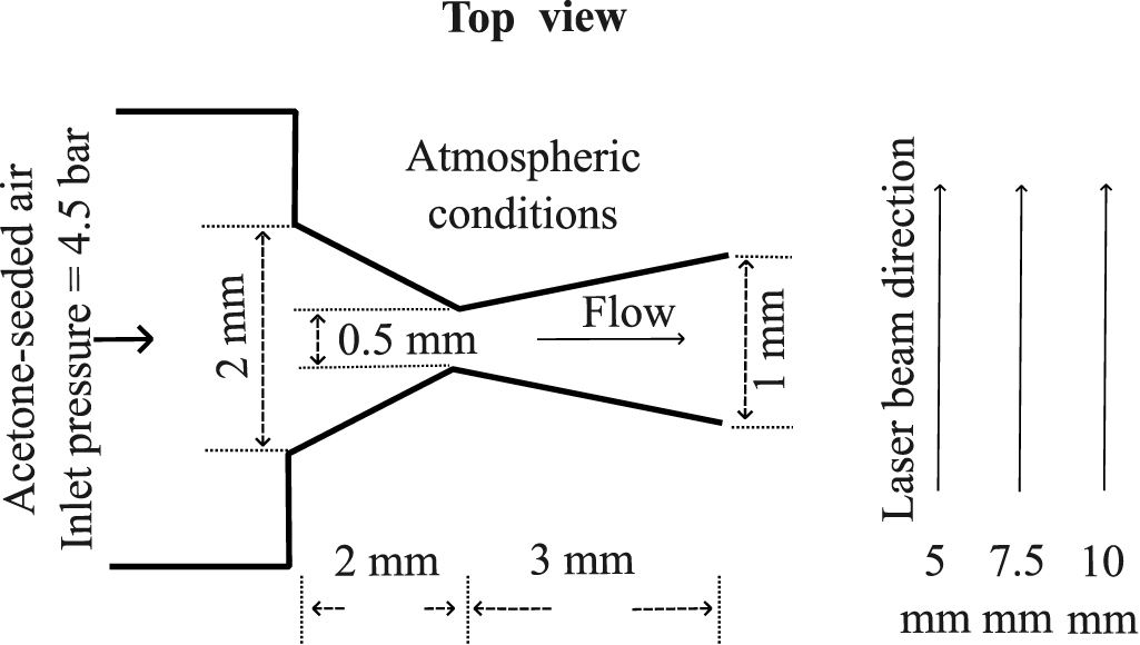 1D interferometric Mie scattering for micronozzle exit flow velocity ...