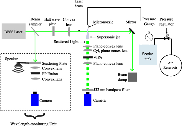 1D interferometric Mie scattering for micronozzle exit flow velocity ...