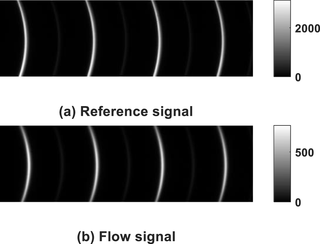 1D interferometric Mie scattering for micronozzle exit flow velocity ...