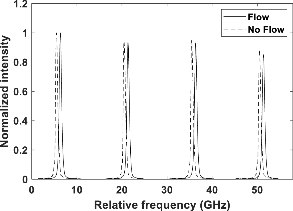 1D interferometric Mie scattering for micronozzle exit flow velocity ...