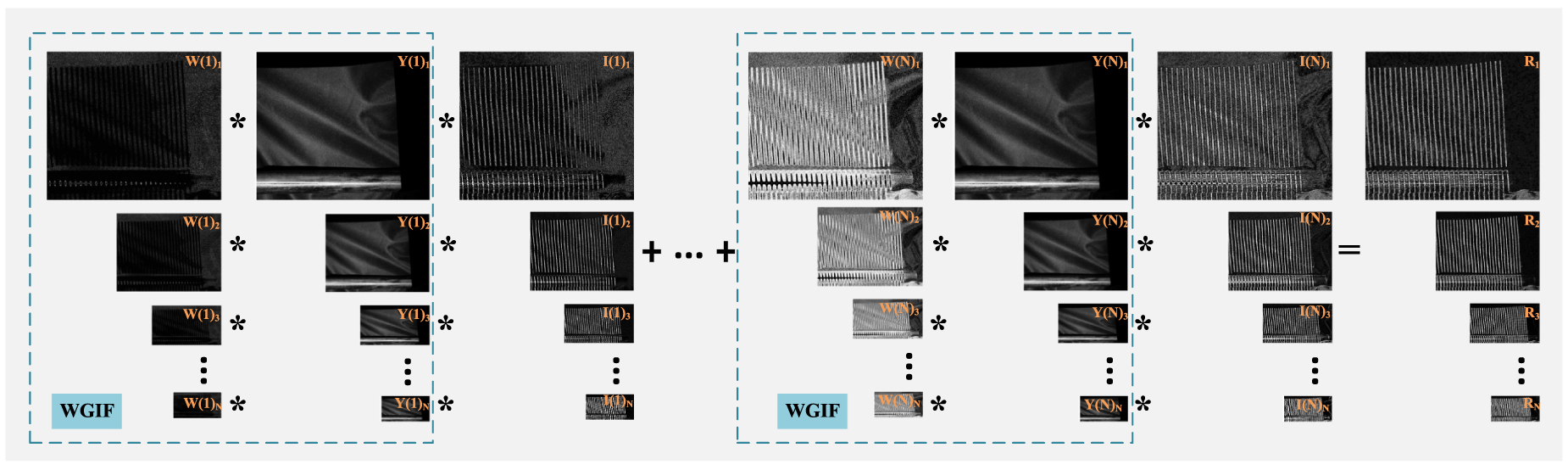 High reflective objects 3D shape measurement based on WGIF exposure ...