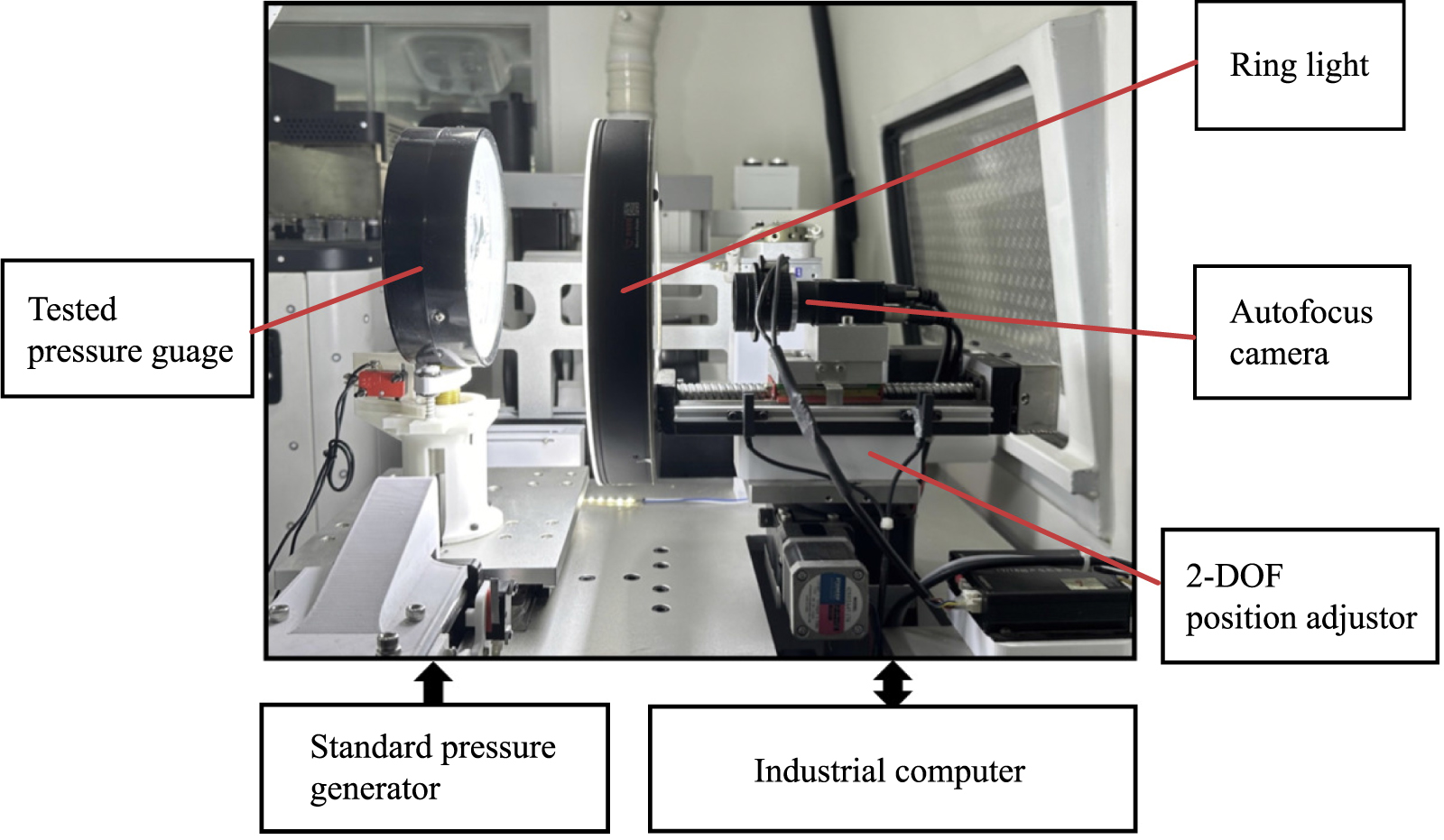 The indication reading recognition method of pointer-type pressure ...