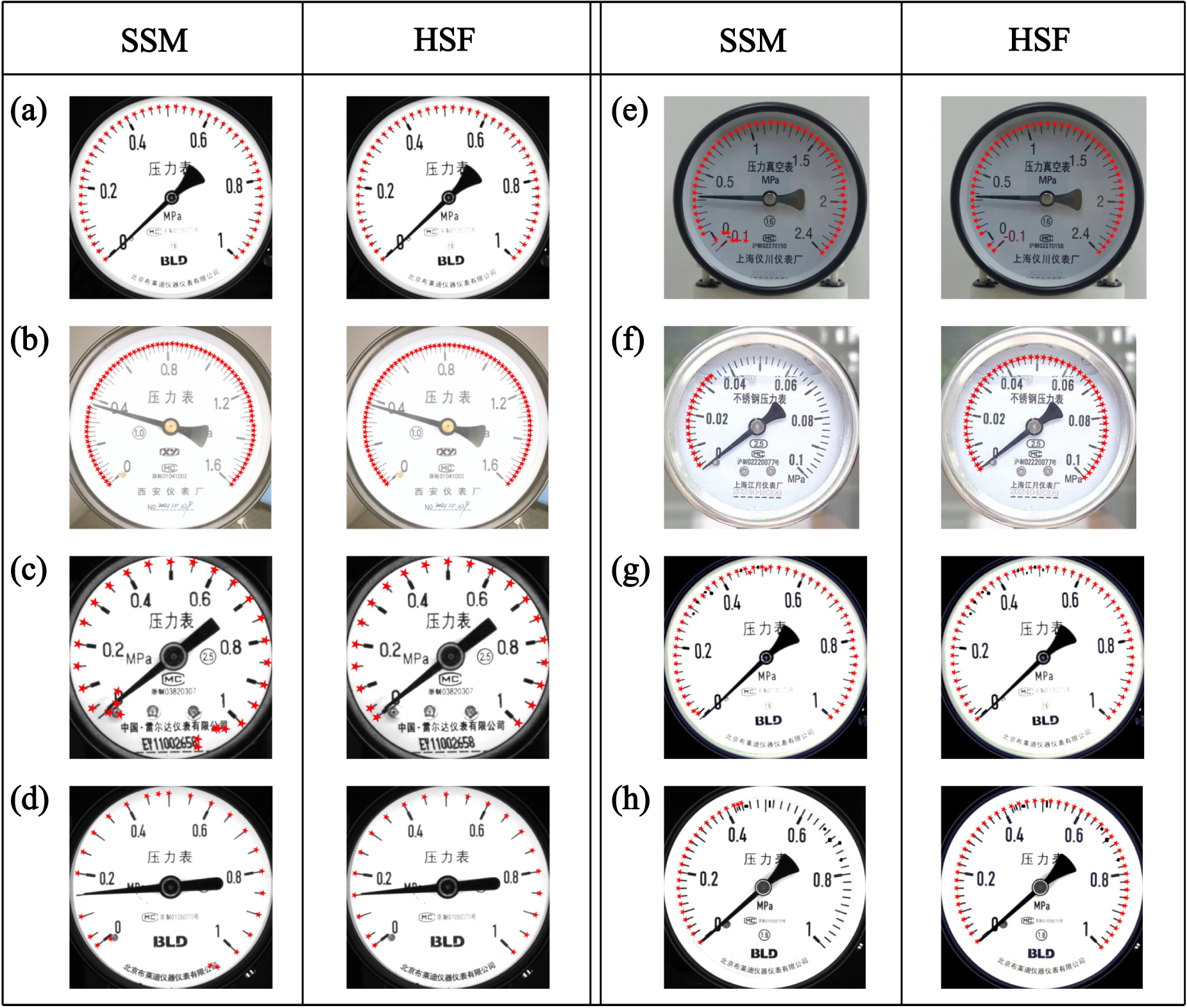The indication reading recognition method of pointer-type pressure ...