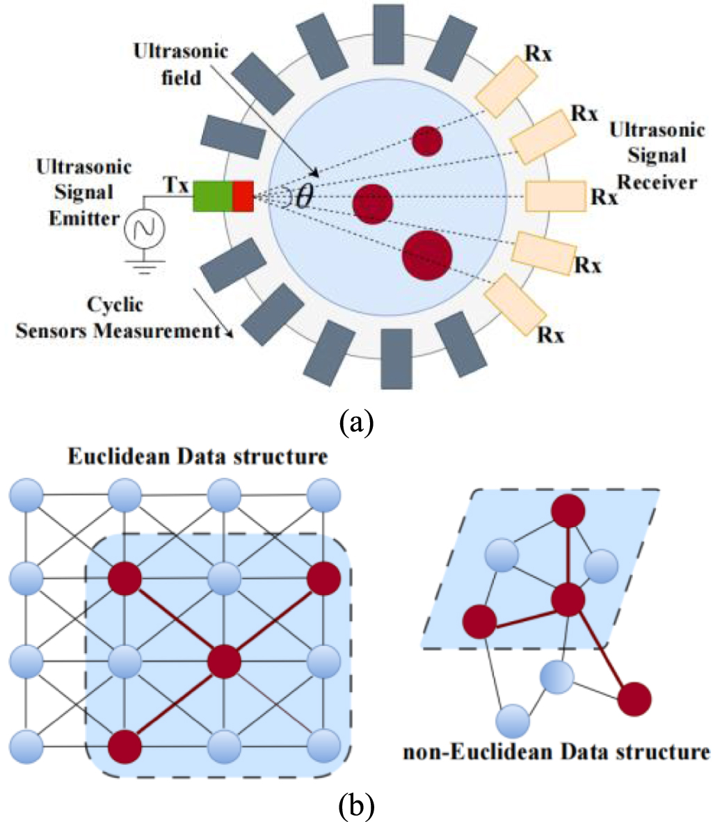 Image reconstruction of ultrasonic transmission tomography using ...